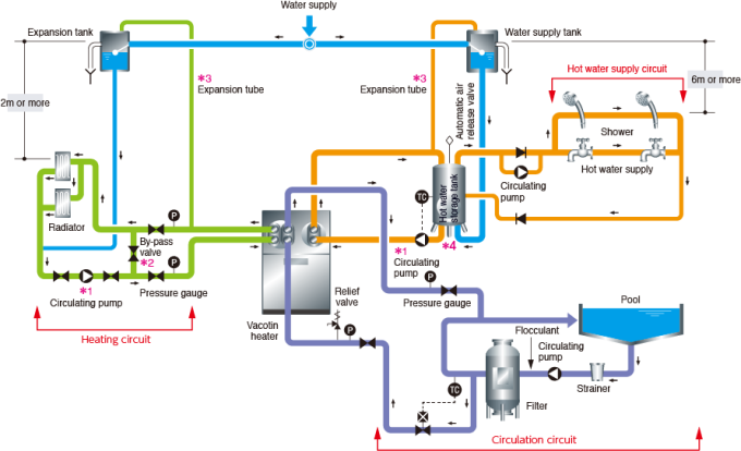 Boiler For Hotel | NTEC