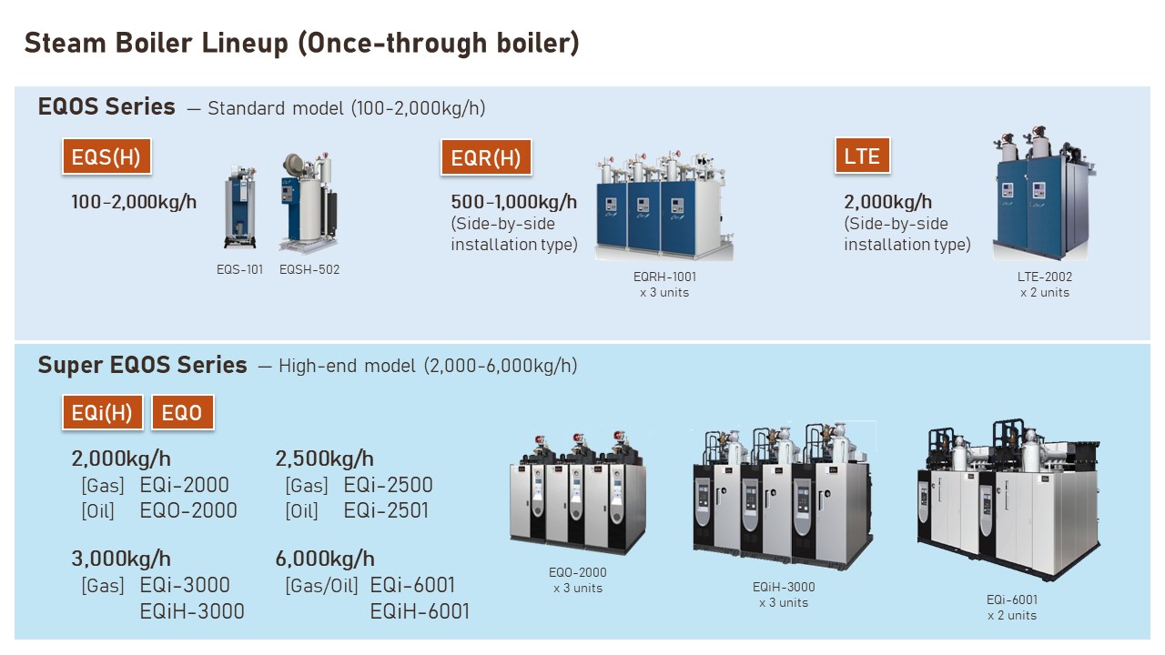 Introducing Steam Boiler - EQOS / Super EQOS | NTEC