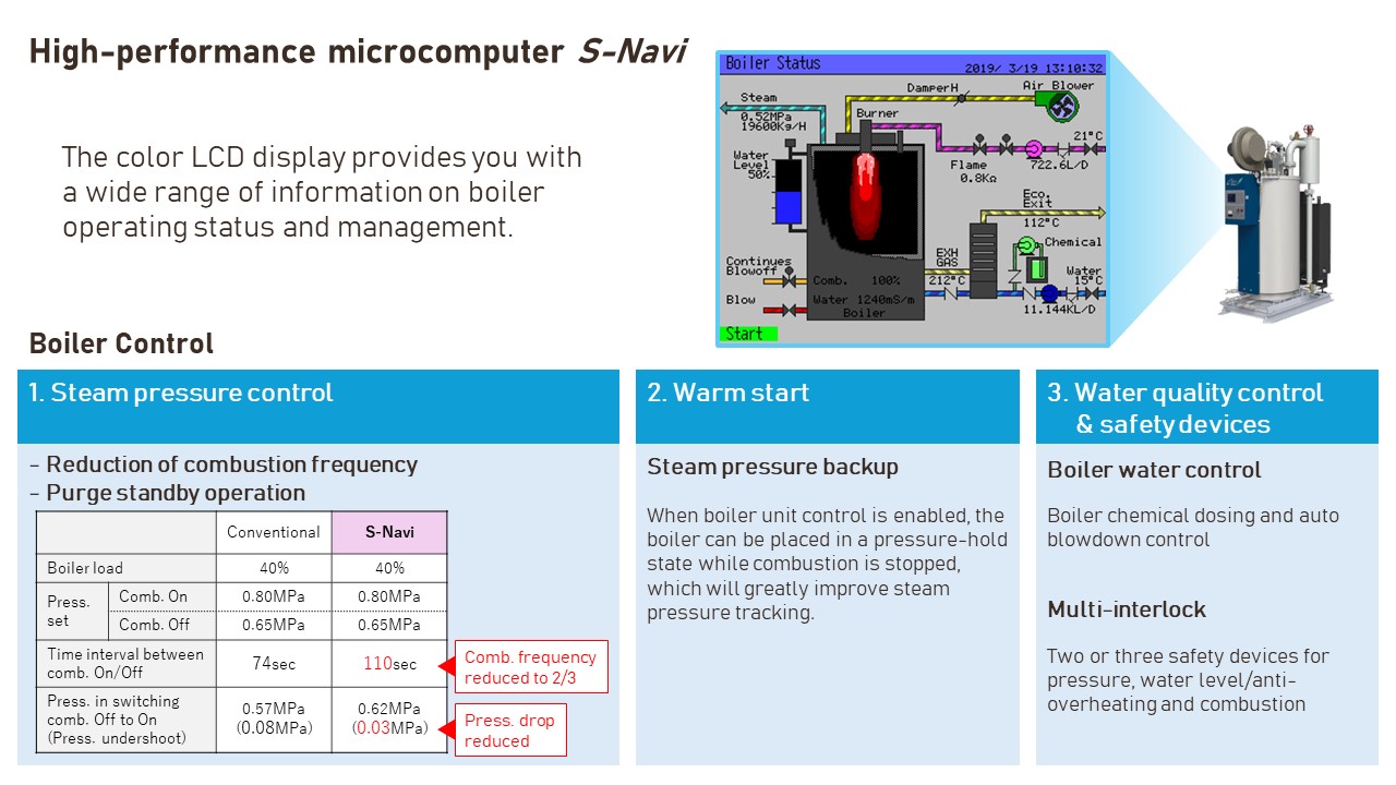 Introducing Steam Boiler - EQOS / Super EQOS | NTEC