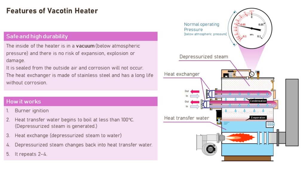 Introducing Vacotin Heater (Vacuum Type Water Heater) | NTEC