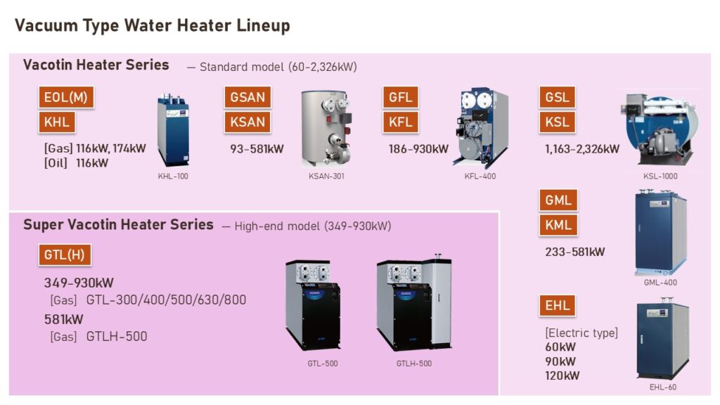 Introducing Vacotin Heater (Vacuum Type Water Heater) | NTEC