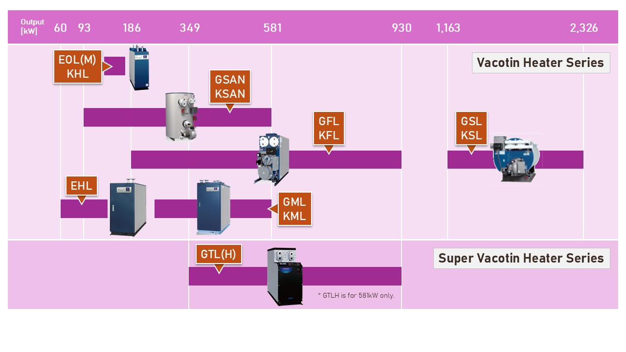 Introducing Vacotin Heater (Vacuum Type Water Heater) | NTEC