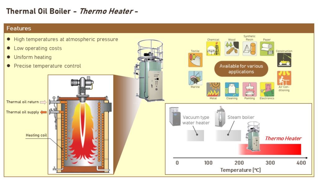 Introducing Thermal Oil Boiler - Thermo Heater | NTEC
